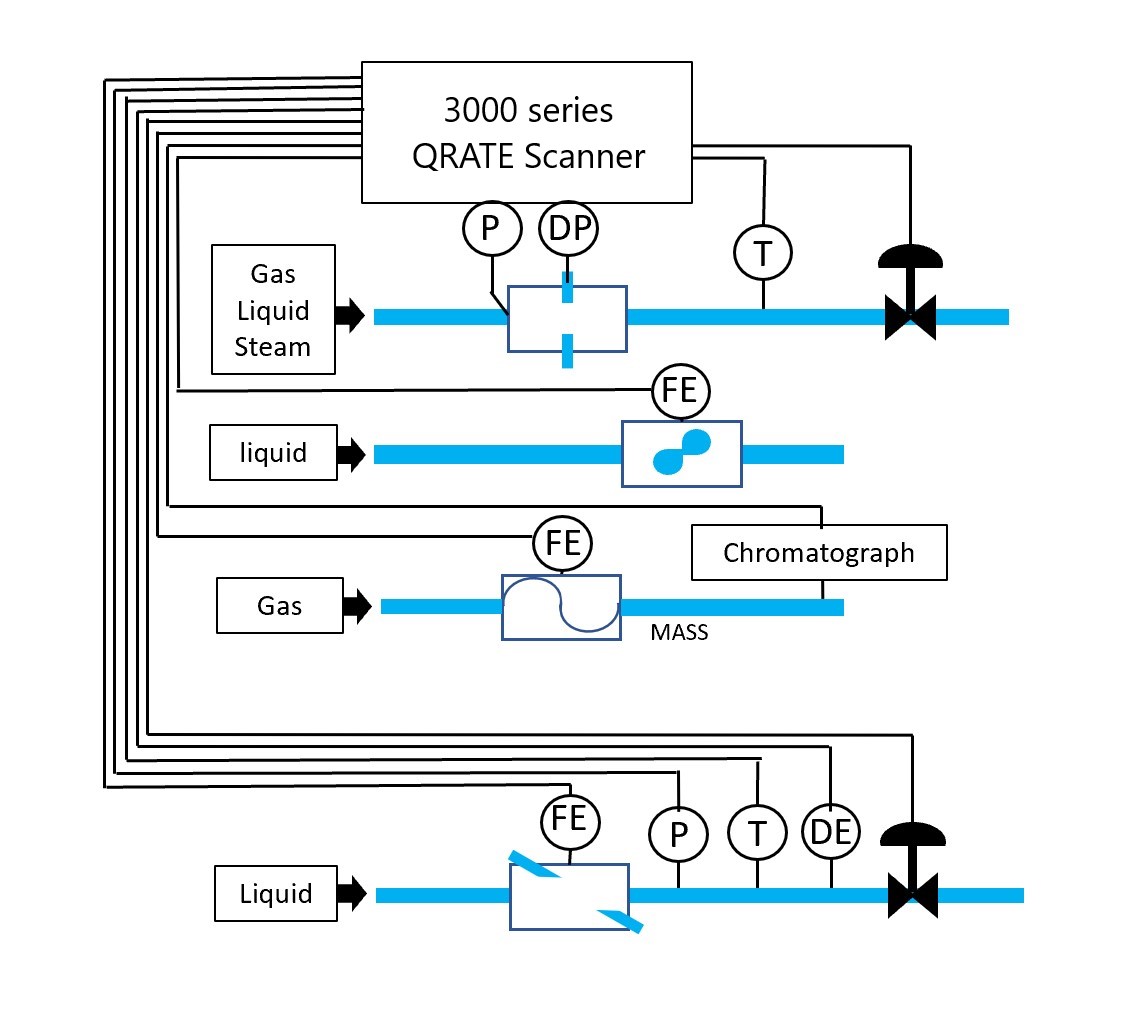 scanner-3000-v2 - Tecnova HT