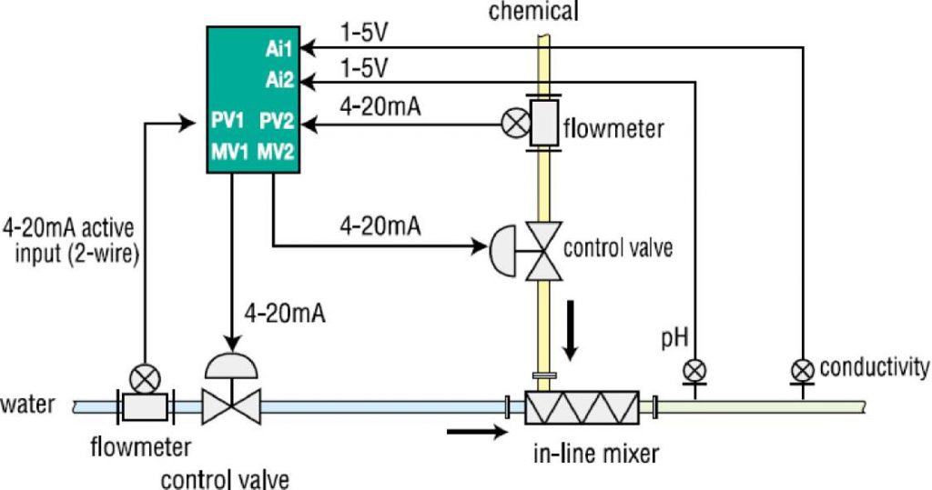 Serie SC Controllori PID Multifunzione di FUJI Electric, per i tuoi ...