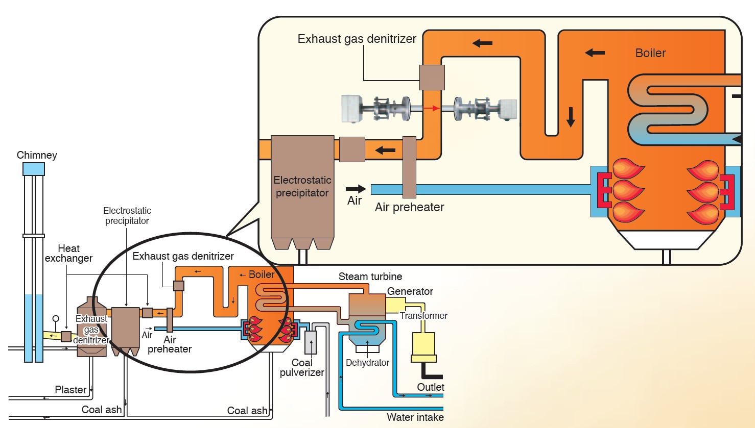 ZSS Analizzatore Laser in situ per componenti gassosi - Tecnova HT
