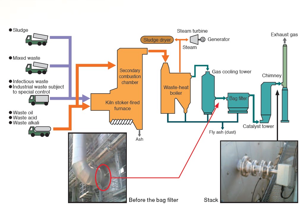 ZSS Analizzatore Laser in situ per componenti gassosi - Tecnova HT