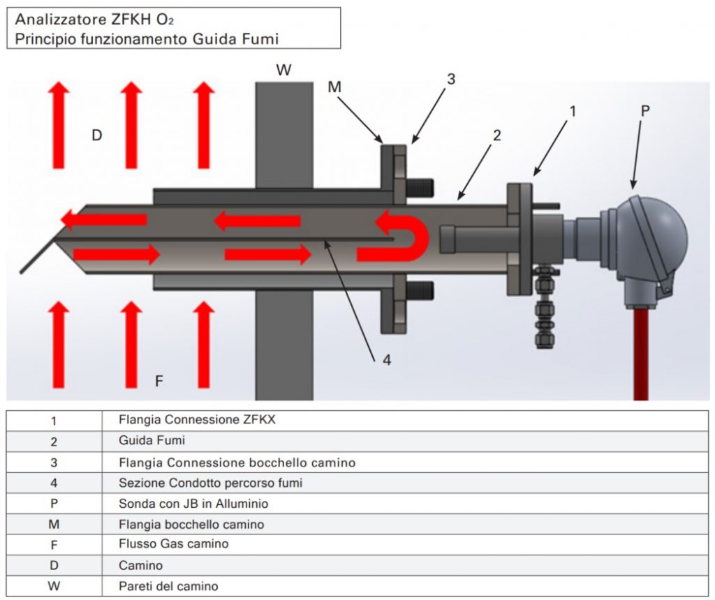 Principio di Funzionamento - Tecnova HT