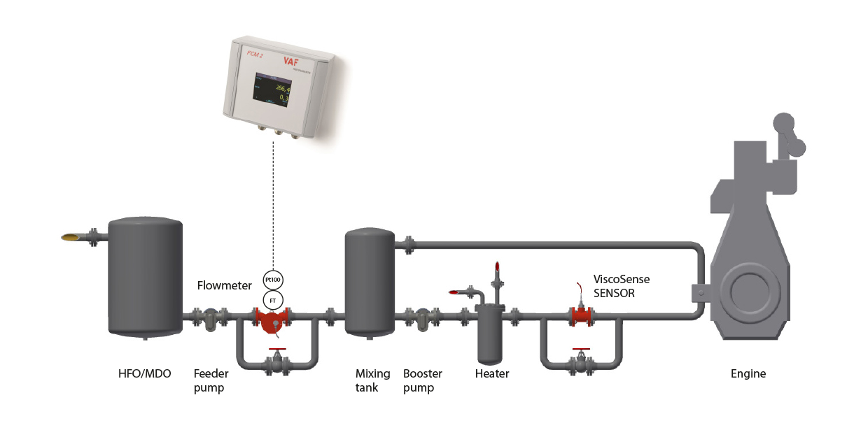 ShaPoLi Shaft Power Limitation: miglioriamo il tuo EEXI. Ora. - Tecnova HT